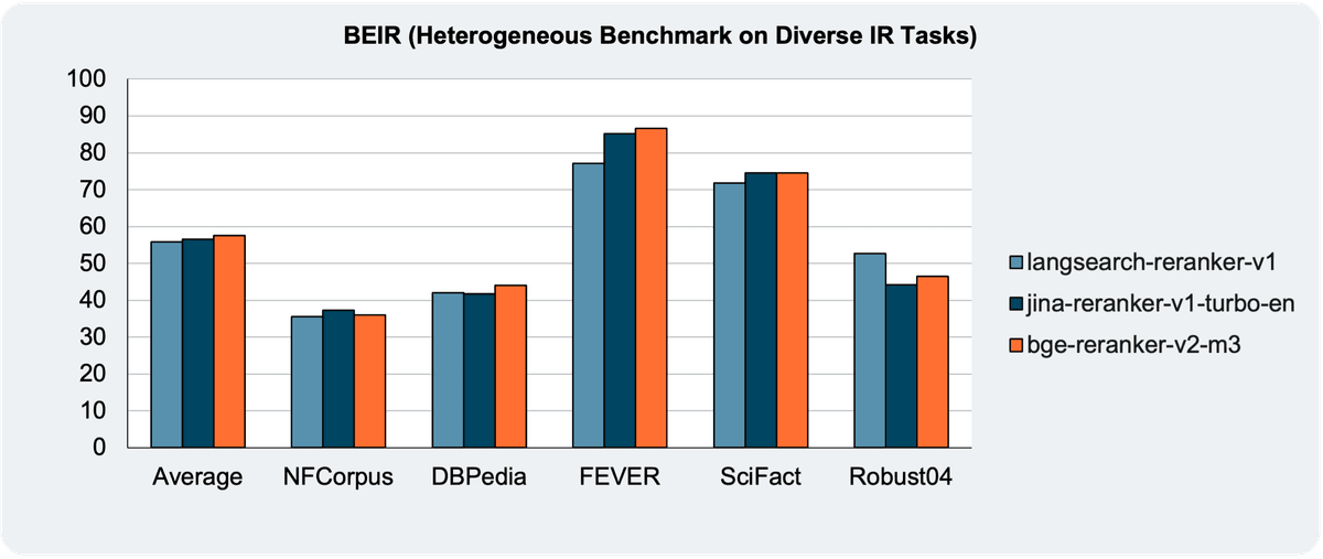 LangSearch | Free Web Search API, Free Rerank API. The World Engine For ...